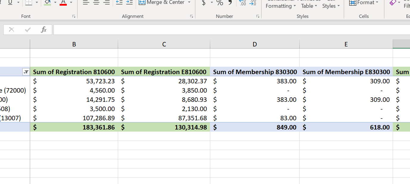 Pivot Table Issue | Microsoft Community Hub